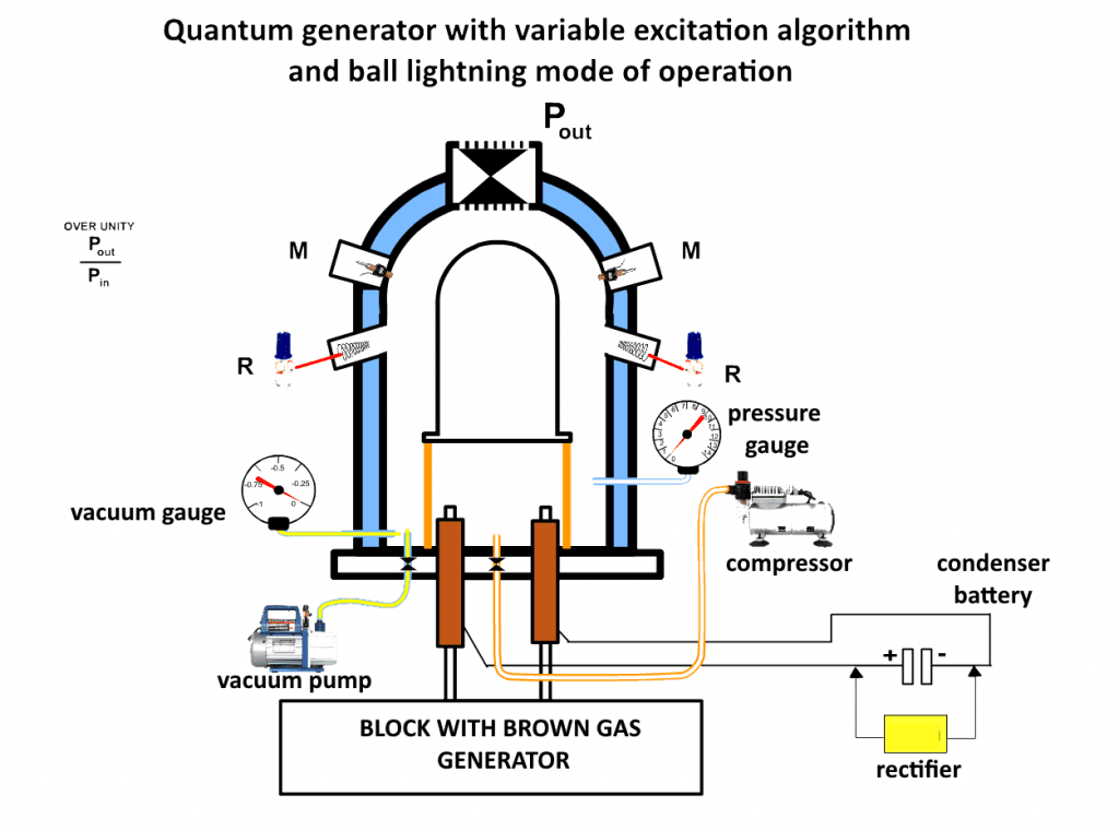 Quantum Energy Generation System - Chukanov Energy – The Future of ...
