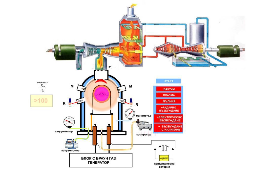 Quantum Energy Generation System - Chukanov Energy – The Future of ...